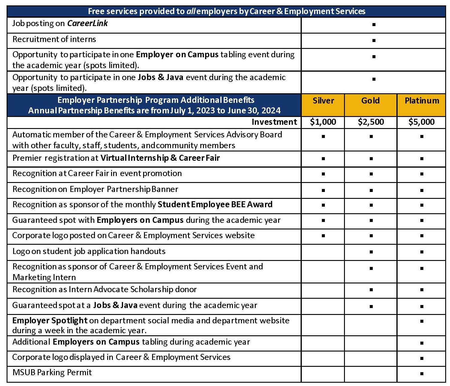 Career Services Employer Partnership Program | MSU Billings